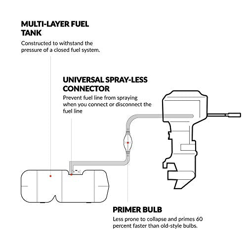 Five Oceans 6 Gallon Fuel Tank Portable Kit (OMC, Johnson & Evinrude ...